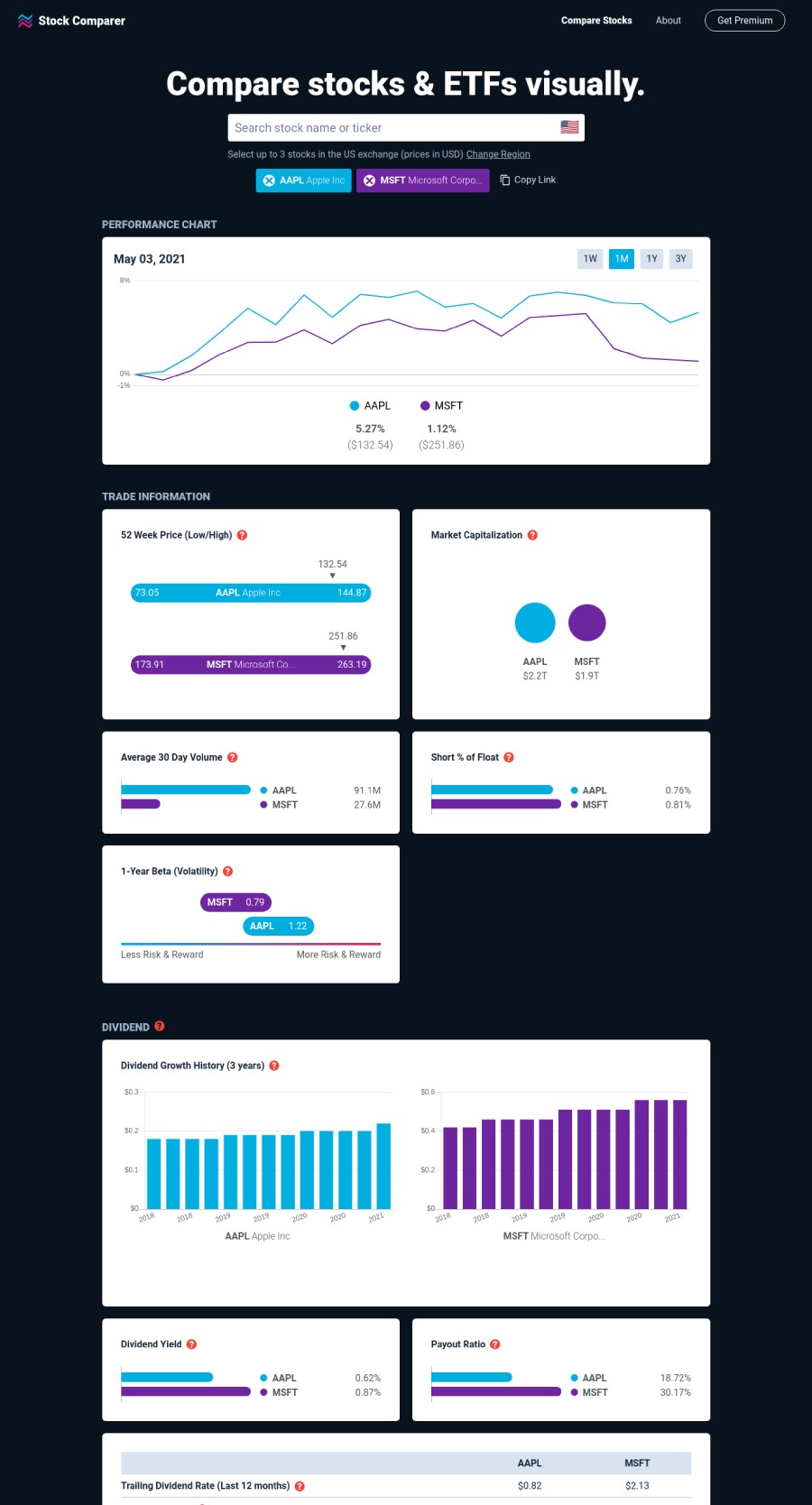 Maureen Vogel | Portfolio