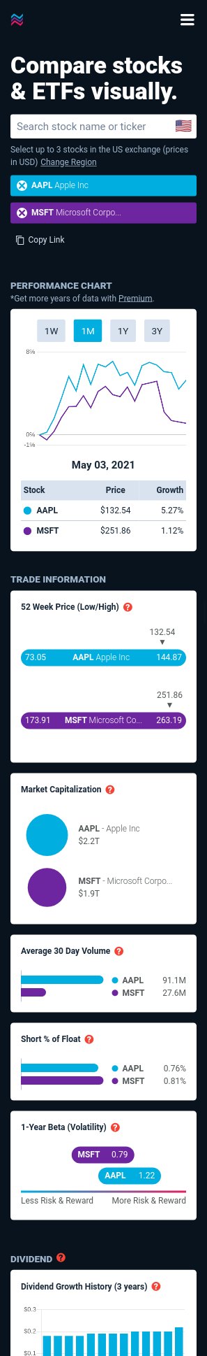 Maureen Vogel | Portfolio